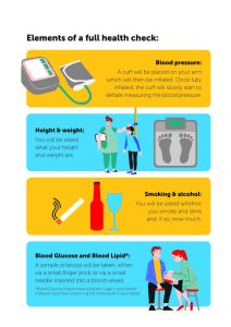 Physical Health Checks - Open Mental Health